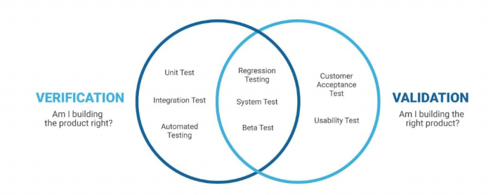 设计约束指南：SGDC脚本详解与 CDC 实战-CSDN博客