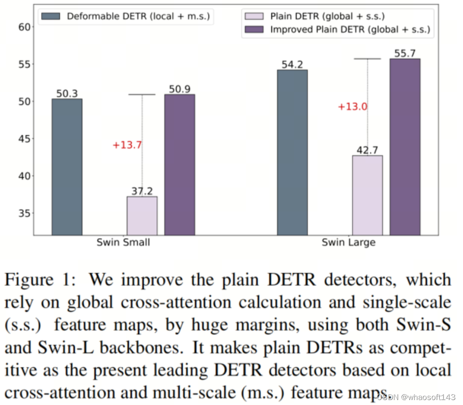 Plain-DETR_plain detr-CSDN博客