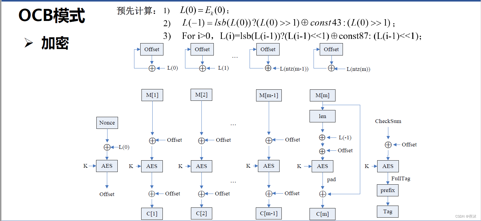 AES-OCB模式算法简述-CSDN博客