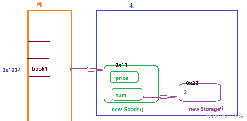 【Java】Cloneable接口的浅拷贝和深拷贝/克隆_implements cloneable-CSDN博客