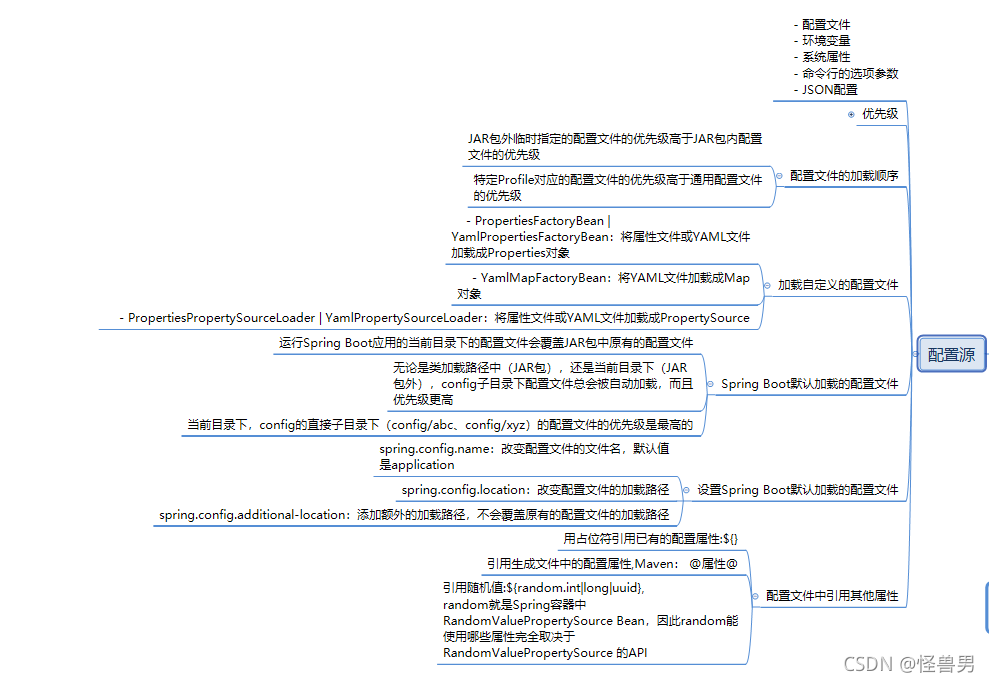 【springboot】springboot学习笔记day02_guaishounan的博客-CSDN博客