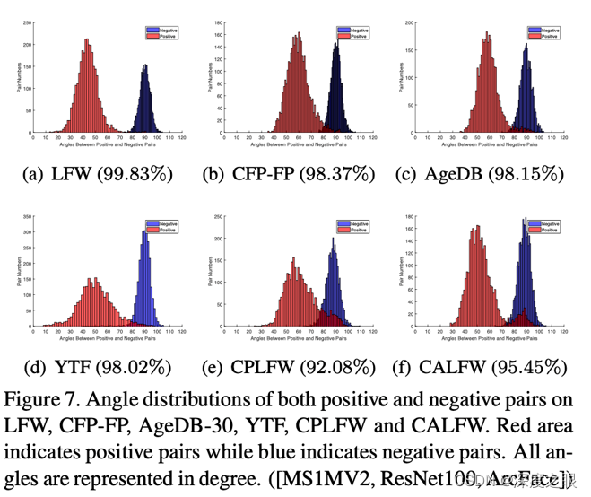 人脸识别经典论文Arcface解读_arcface论文-CSDN博客