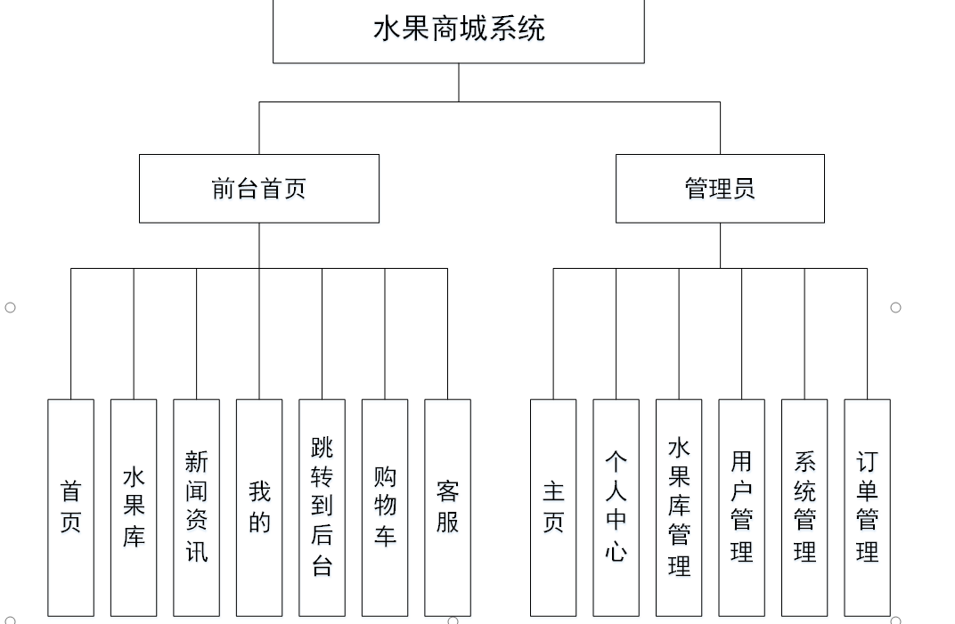 基于java水果商城系统详细设计和实现java水果店界面制作教程 Csdn博客