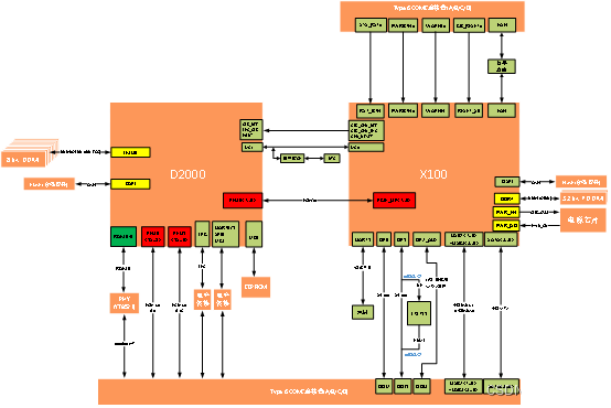 UFEI+飞腾D2000启动麒麟系统_飞腾uefi-CSDN博客