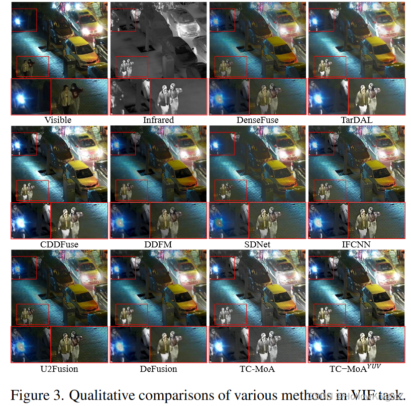 论文阅读笔记：Task-Customized Mixture of Adapters for General Image Fusion-CSDN博客