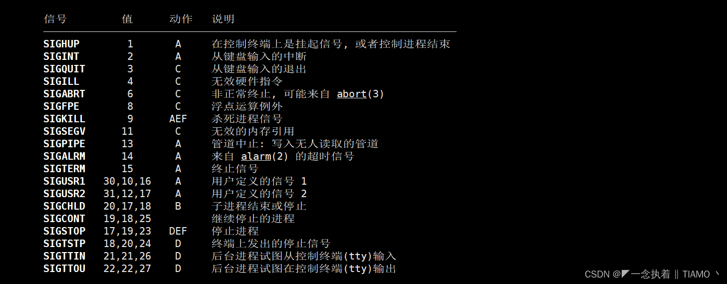 Linux之信号（signal kill alarm raise abort settimer sigaction SIGCHLD回收子进程）_settimer和sigaction-CSDN博客