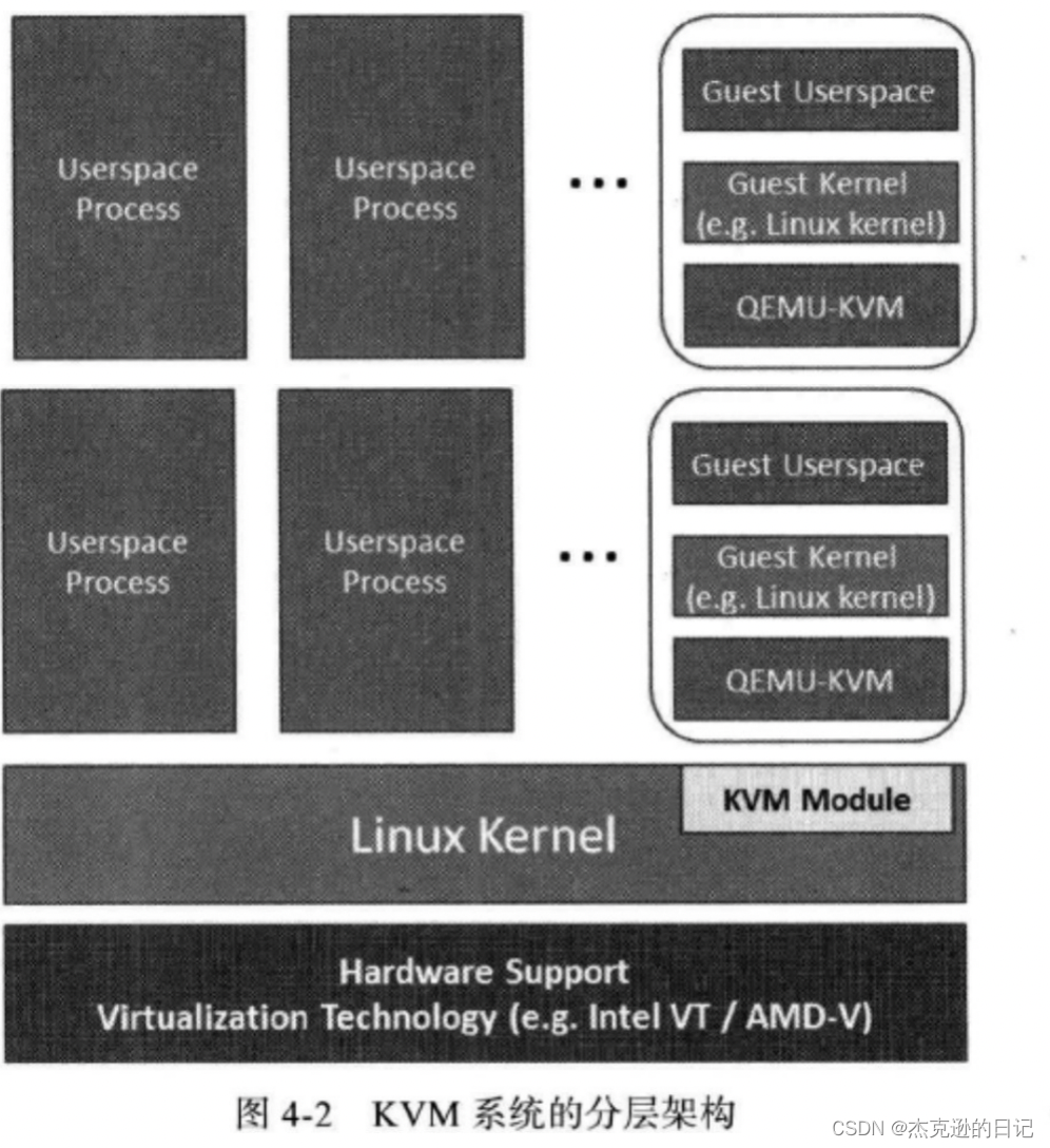 虚拟化之CPU_host cpu-CSDN博客