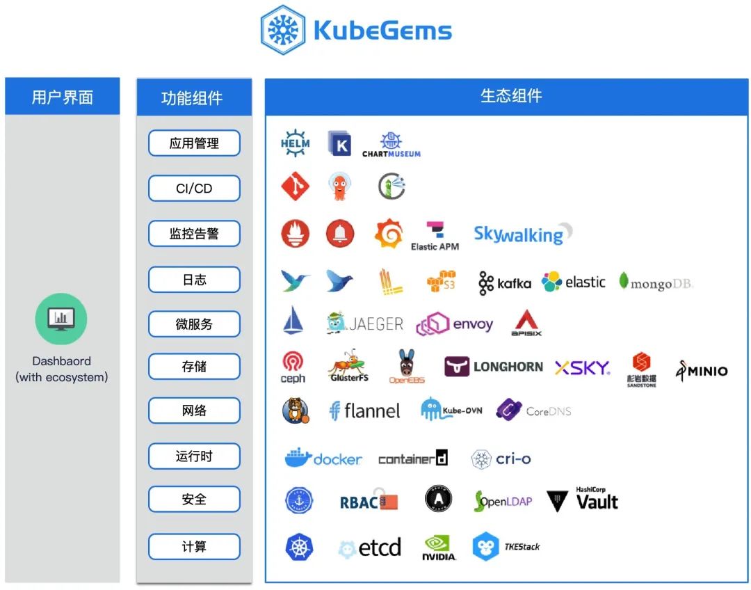 KubeGems: 一款超强大面向云原生的通用开源 PaaS 管理平台，支持 Argo CD、Istio 等 30+ 开源服务...-CSDN博客