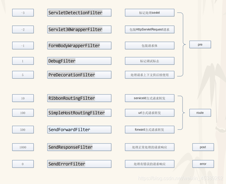 SpringCloud Zuul_使用zuul单独替换springboot-CSDN博客