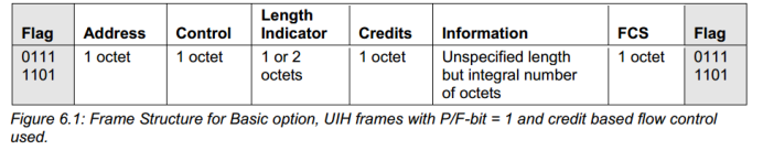 传统蓝牙RFCOMM协议（Bluetooth rfcomm）流程介绍_rfcomm message stream-CSDN博客
