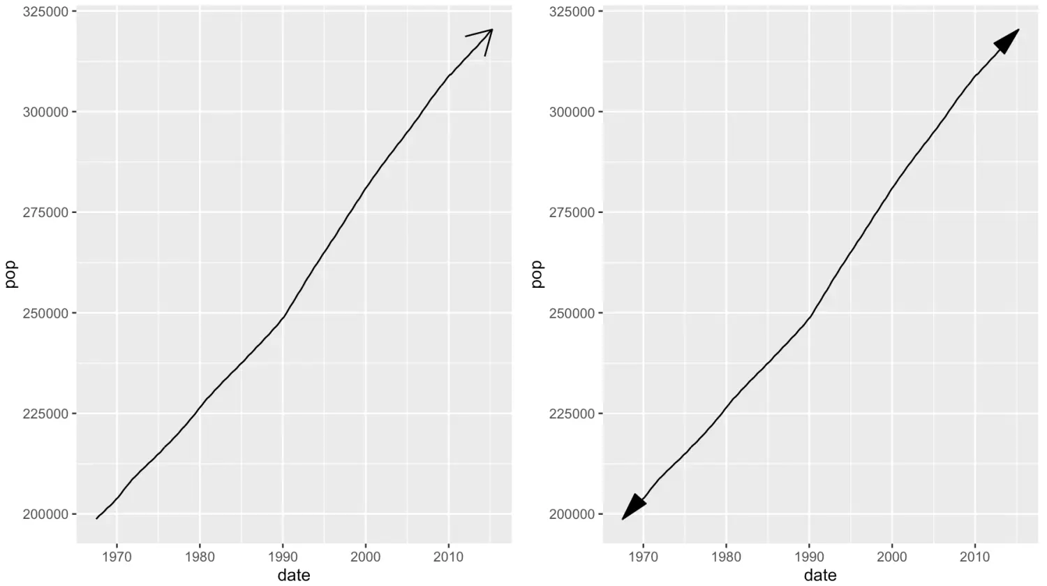 R 数据可视化 —— ggplot 线条图_ggplot linetype-CSDN博客