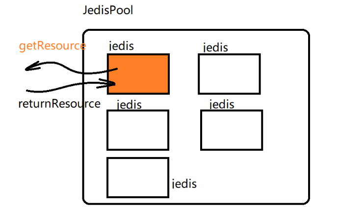 jedis客户端连接池pool，分片连接池ShardedJedisPool-CSDN博客