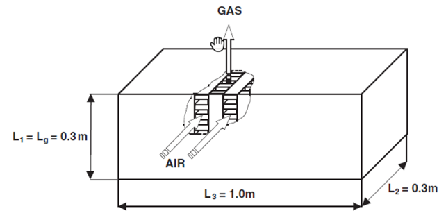Flow Simulator 案例分享：换热器的一维仿真_flow simulation仿真-CSDN博客
