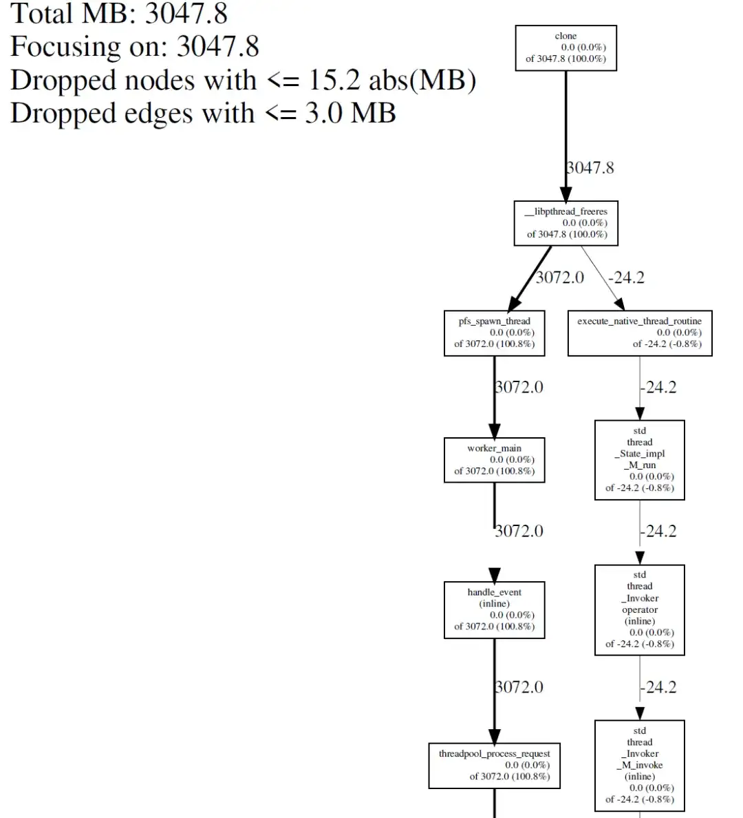 告别内存OOM，解决MySQL内存增长问题_mysql内存oom-CSDN博客