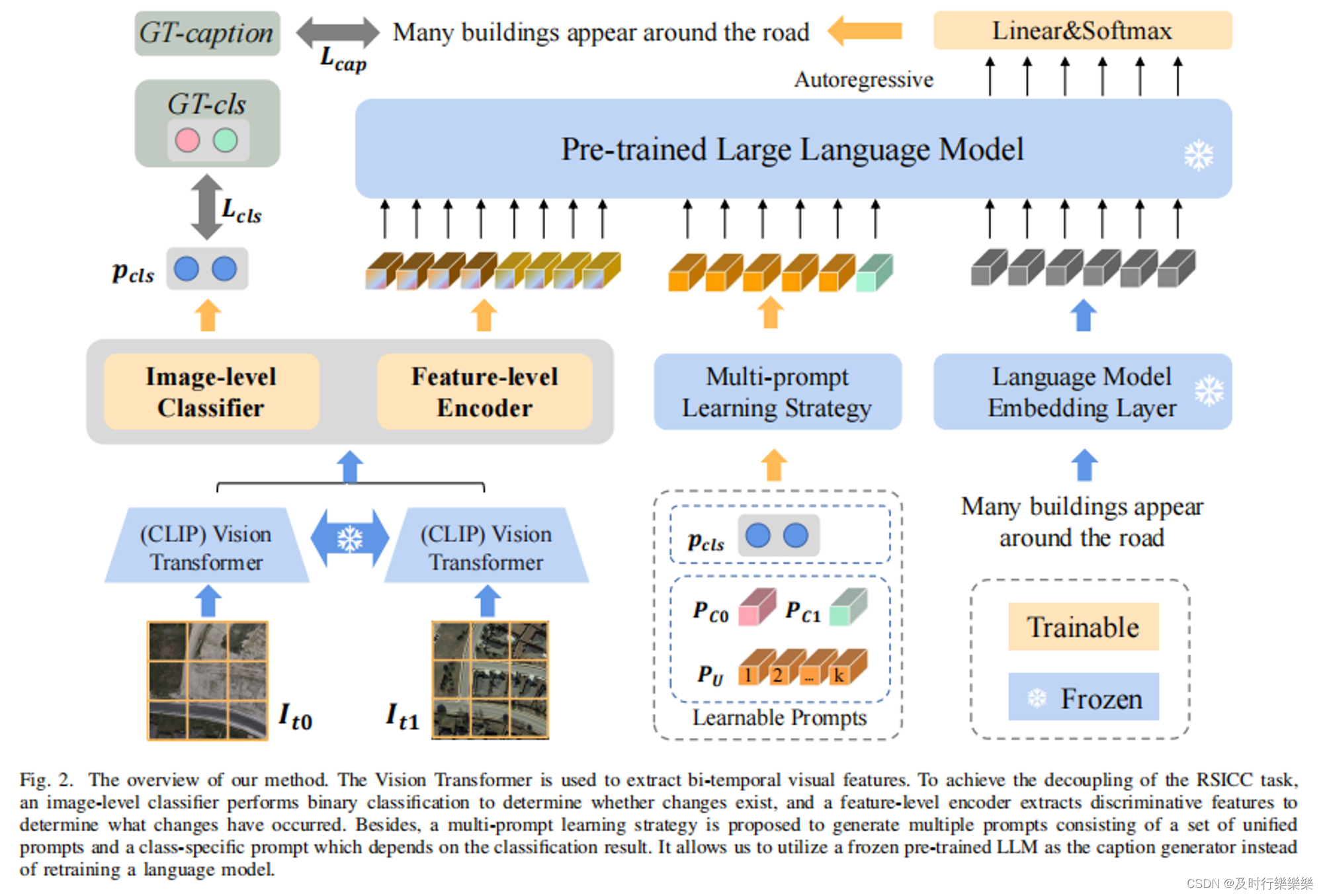 【PromptCC】遥感图像变化字幕的解耦范式_a decoupling paradigm with prompt learning for rem-CSDN博客