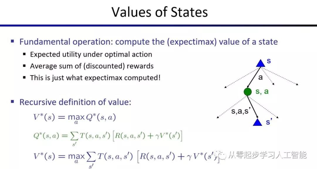 CS 188 Project3(RL) Q1: Value Iteration-CSDN博客