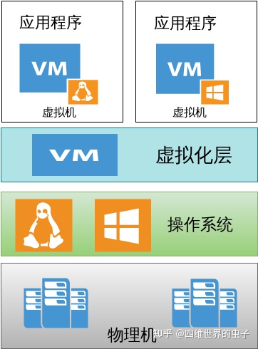 通过Freedgo画方框图_freedgo 插入 文字-CSDN博客