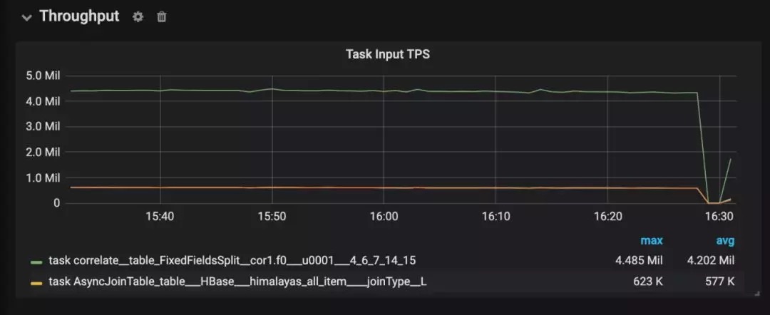 Flink（二十七）—— Flink Metrics 原理与监控实战_flink gauge-CSDN博客