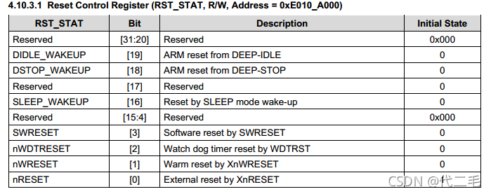 uboot启动——lowlevel_init函数详解_error, couldn't init lowlevel part-CSDN博客