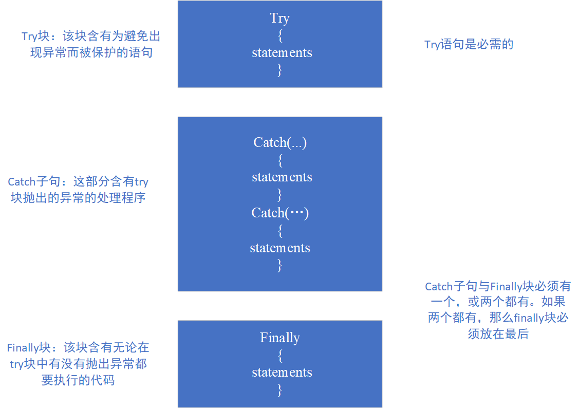 WPF/C#：异常处理_c# unhandledexception-CSDN博客
