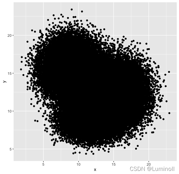 R | 可视化 | 二维密度图（2D Density Plot）_r 2d密度图-CSDN博客