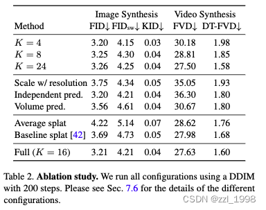 [CVPR-24] Generative Image Dynamics-CSDN博客