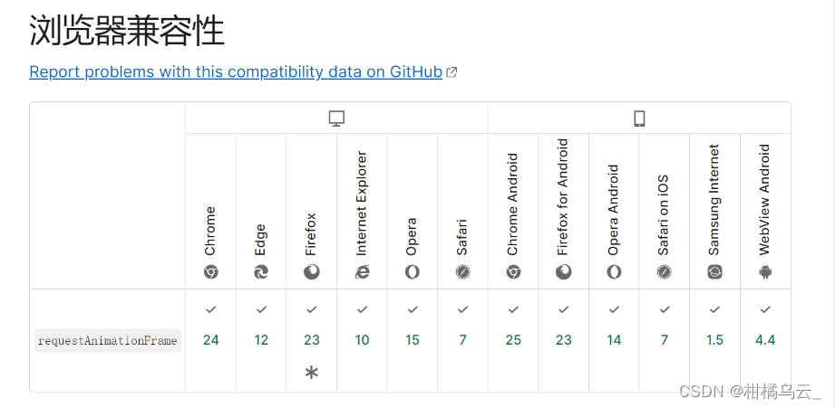 Web API ------- requestAnimationFrame-CSDN博客