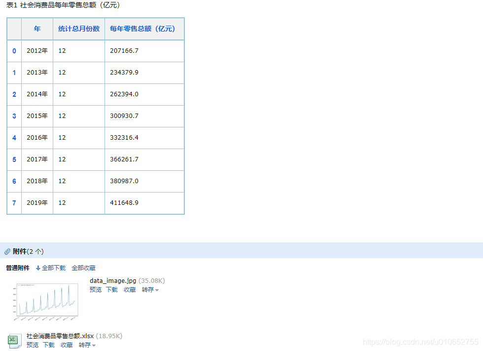 使用python发送邮件图片、表格、附件 系列二： 同时发送图片和附件实际案例python 发送邮件正文带图片 Csdn博客