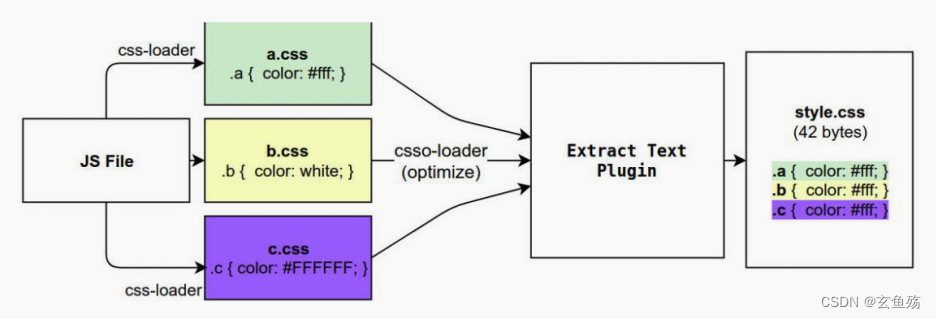 webpack 之 使用 plugin && mode_cleanwebpackplugin-CSDN博客