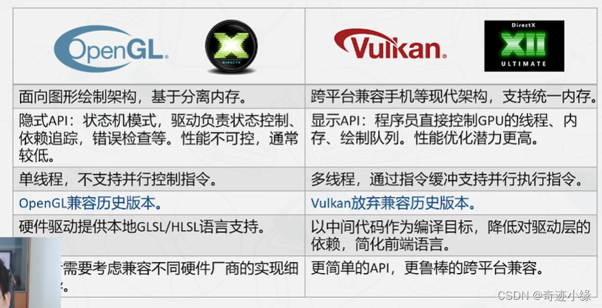 GAMES106笔记 - 现代图形绘制流水线导论-CSDN博客