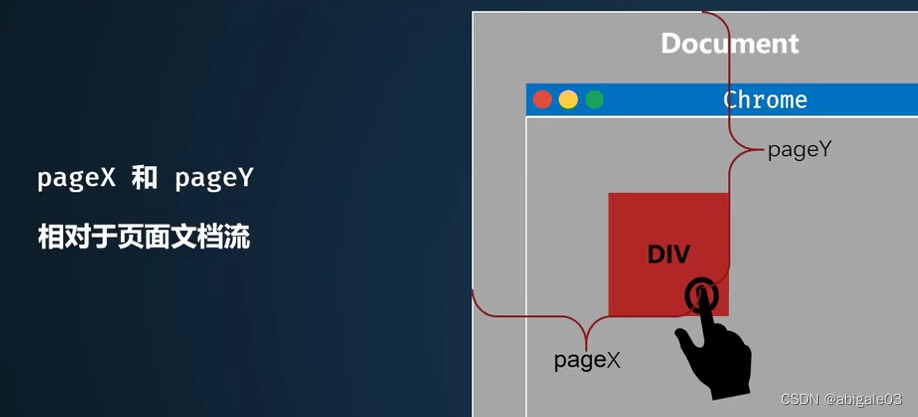 【千峰前端】day07 Javascript 事件千锋前端javascript全套教程js零基础完美入门到项目实战javascript全解析——dom事件 千锋前端学习营 Csdn博客