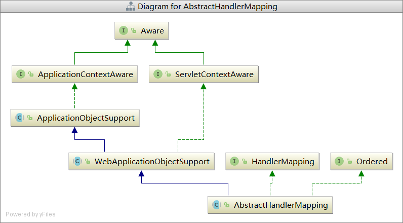 SpringMVC源码解读 --- 处理器映射器(HandlerMapping) 各种处理器映射器的使用及其源码分析_mappedinterceptor-CSDN博客
