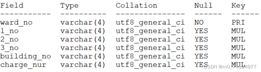 数据库课程设计（医院数据库系统）_医院管理系统数据库设计-CSDN博客