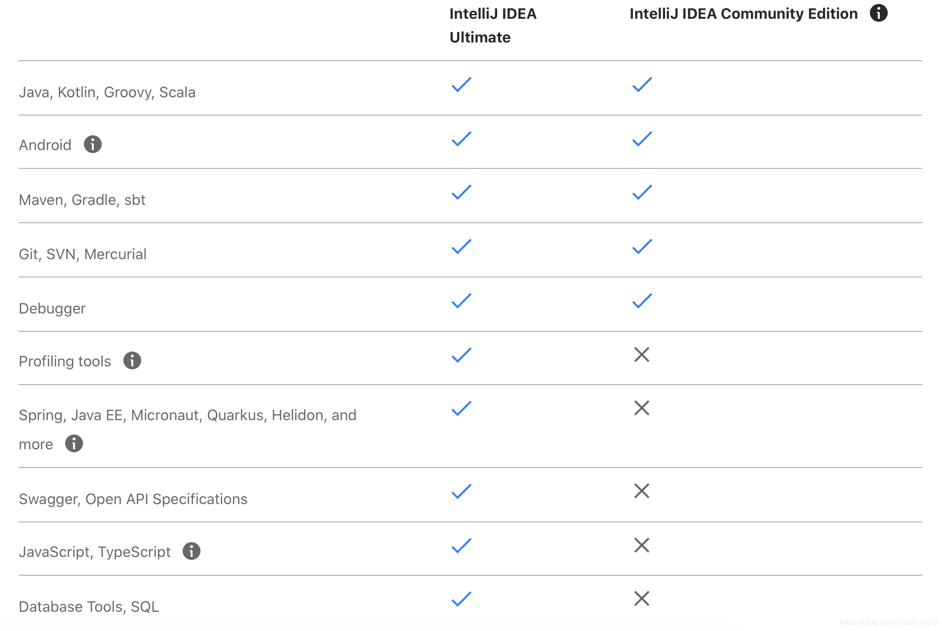 Jetbrains:java最好用的编译器intellij Idea(新建java项目)jetbrains Java Csdn博客