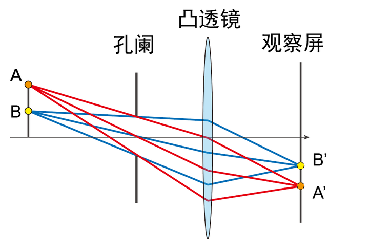 镜头畸变矫正——LDC-CSDN博客