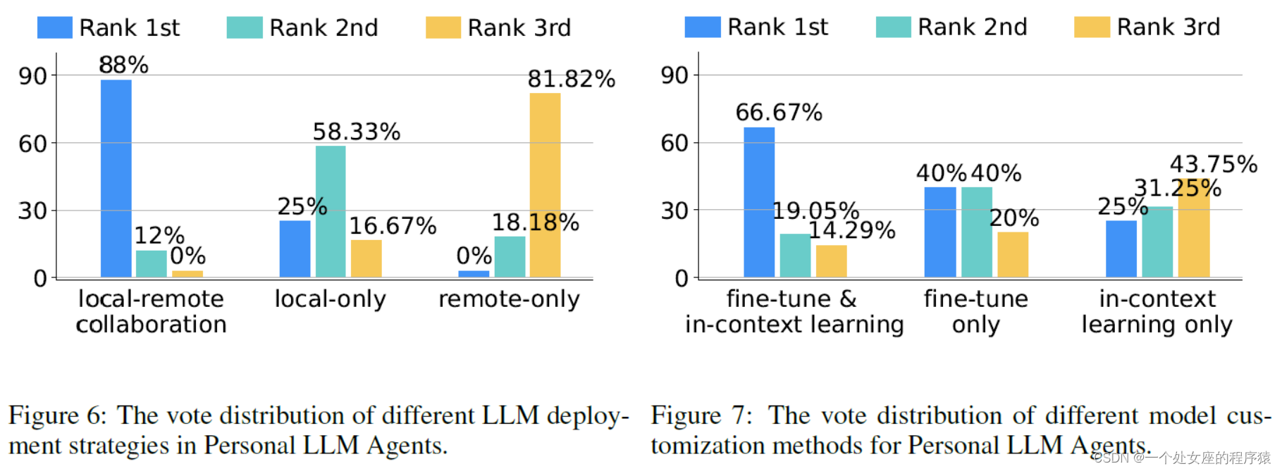 AGI之Agent：《Personal LLM Agents: Insights and Survey about the Capability, Efficiency and ...
