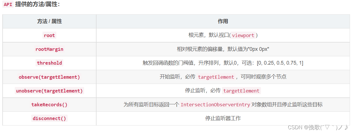 Intersection Observer （ 交叉观察器）-CSDN博客