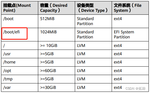 华为Ebackup备份系统安装-CSDN博客