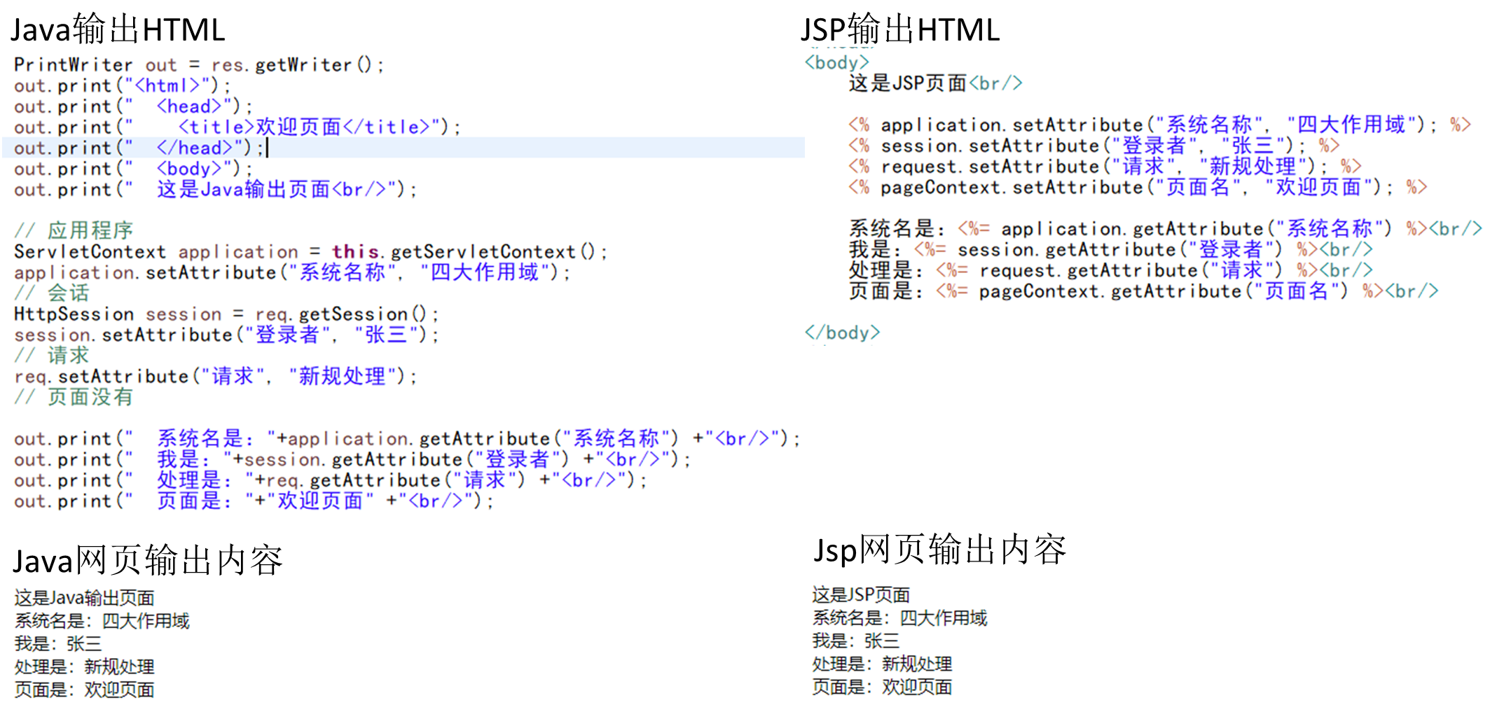 JSP学习笔记（5.四大作用域）_jsp request作用域-CSDN博客