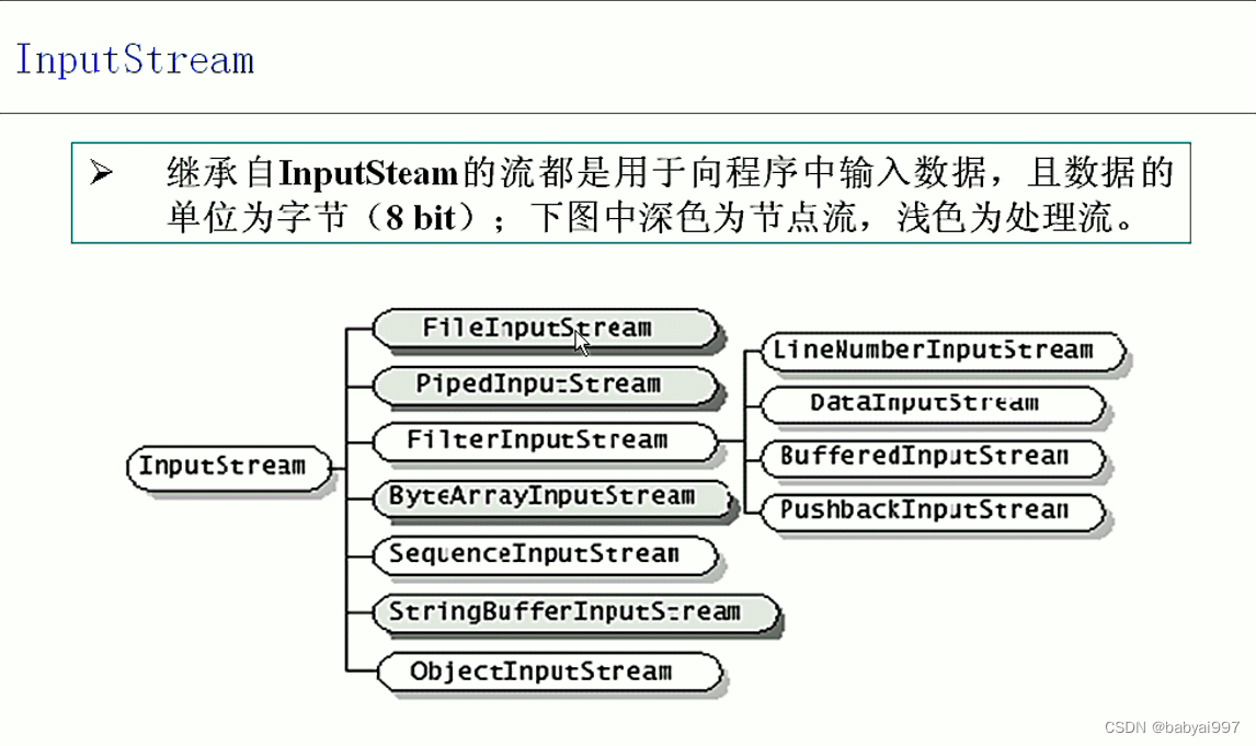 Android学习笔记（五）_android pipedoutputstream-CSDN博客