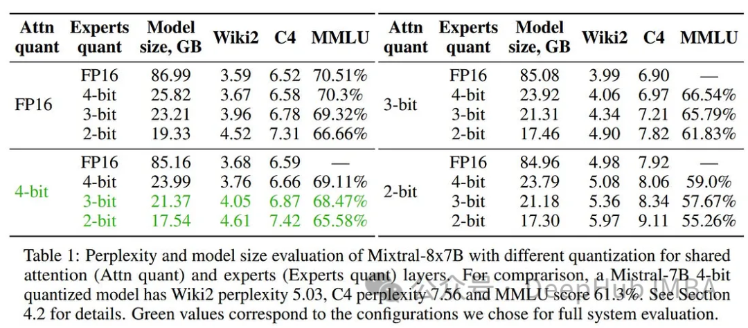 使用Mixtral-offloading在消费级硬件上运行Mixtral-8x7B_训练一个mixtral 8*7b-CSDN博客