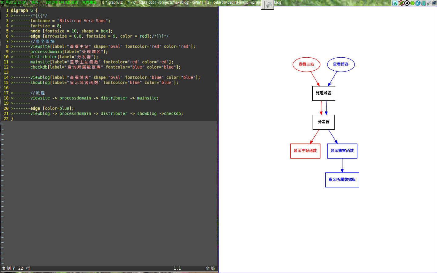 linux dot命令,DOT语言使用笔记(1)-CSDN博客