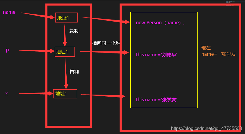 Javascript 内容总结九简单数据类型和复杂数据类型复杂数据类型又称 Csdn博客