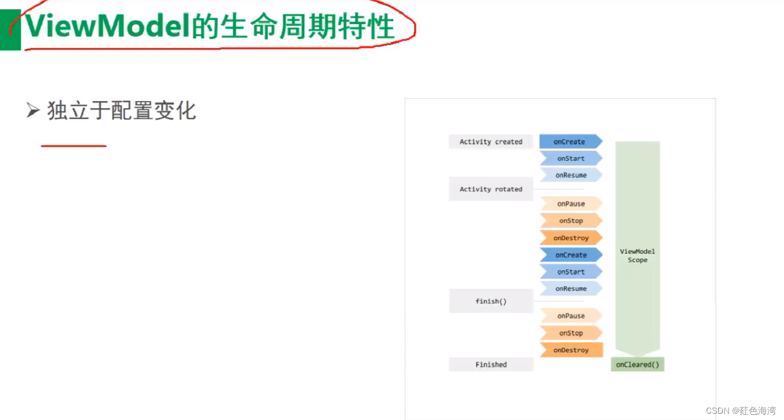 ViewModel_spring viewmodel-CSDN博客