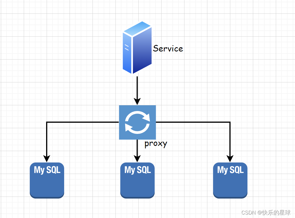 常用的分布式ID解决方案原理解析_分布式id号段模式原理-CSDN博客