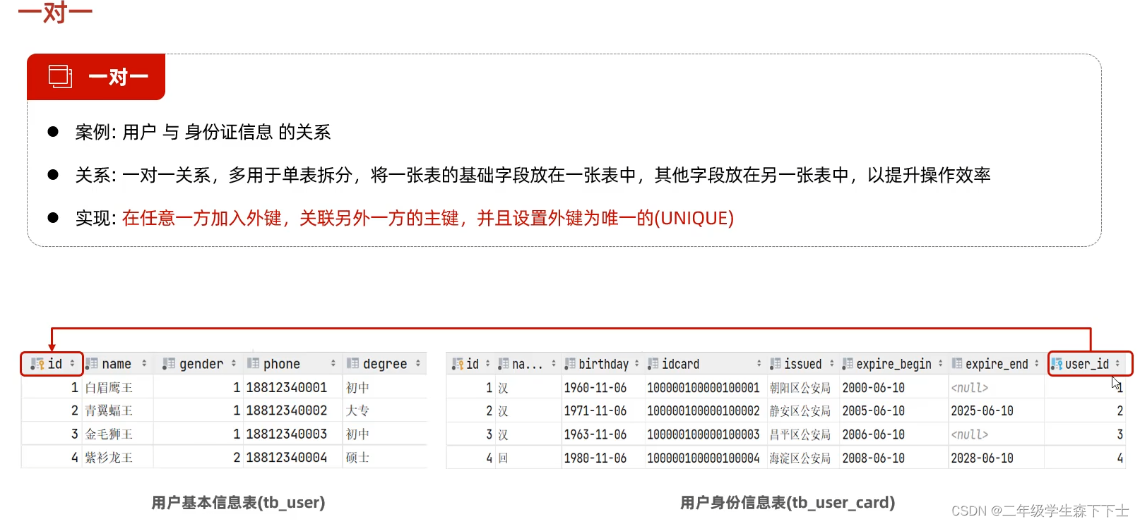 javaweb day03 MySQL-CSDN博客