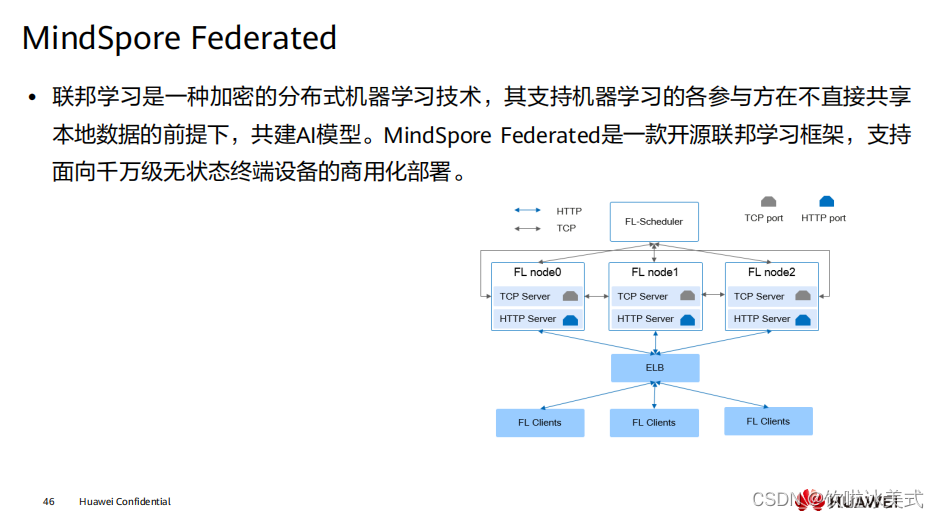 MindSpore：全场景AI框架详解：统一接口、模型部署与优化,-CSDN博客