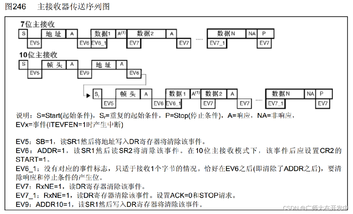 Stm32f103c8t6 I2c Dma读取陀螺仪模块jy901s(硬件i2c Csdn博客