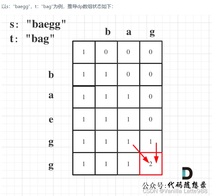 代码随想录｜Day55｜动态规划 part15｜ 392.判断子序列 115.不同的子序列-CSDN博客