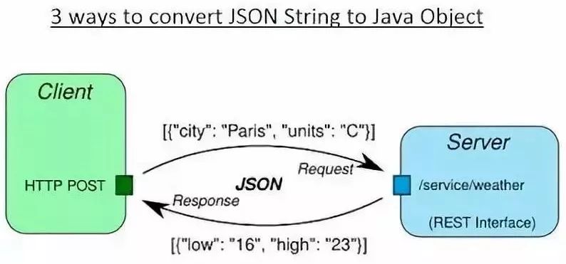 java的20 种常用类库和 API_java path api-CSDN博客
